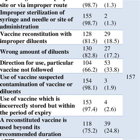 Knowledge About Possible Causes Of Aefi Download Scientific Diagram