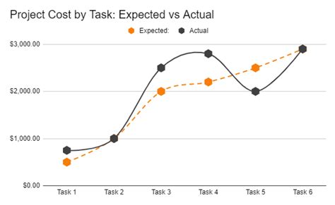 What Is A Baseline Cloud Coach