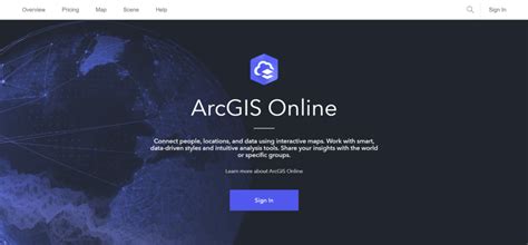 Open Source Free GIS Software In