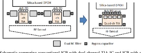 Figure 1 From Ultra Compact Coherent Receiver With Serial Interface For Pluggable Transceiver