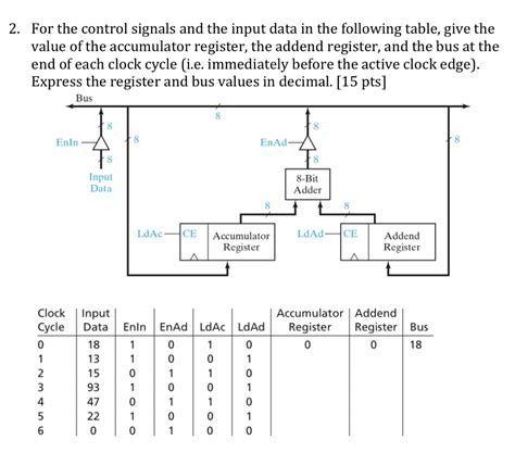 Solved For The Control Signals And The Input Data In The Chegg Com