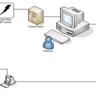 Selection Form Fig Data Sheets In SQL Server Download Scientific Diagram