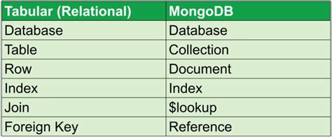 mongodb cómo crear una base de datos utilizando compass