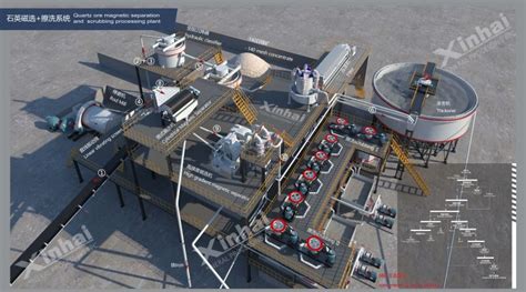 Mining Pedia On Linkedin Quartzsandprocessingplant