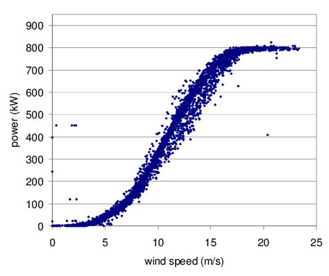 Data Set After Applying The Filtering Method Download Scientific Diagram