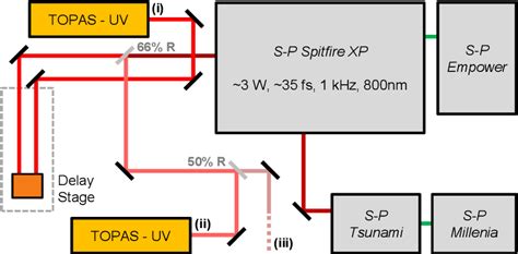 Figure 1 From The Effect Of Increasing Molecular Complexity On The