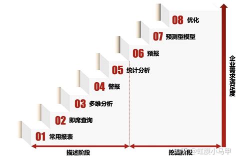 Part 1 数据分析概述及统计学基础（cdalevel 1备考） 知乎