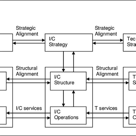 8 Information Management Framework From A Control Point Of View Download Scientific Diagram