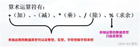 降c大法——第二式 c语言定义单精度实型变量可以同时定义多个变量吗 csdn博客