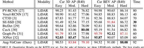 Table Ii From Semantics Aware Lidar Only Pseudo Point Cloud Generation