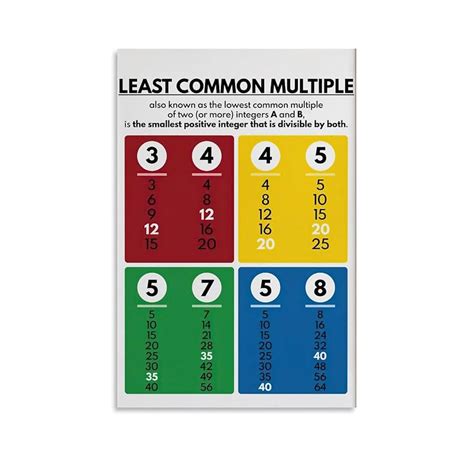 Least Common Denominator Poster