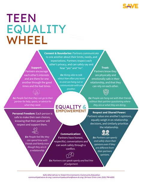 Healthy Relationships Save Community Education