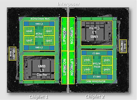 Tsmc And Arm Showcase First 7nm Chiplet System For Hpc Kitguru