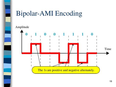Ppt Signal Encoding Powerpoint Presentation Free Download Id 3205356