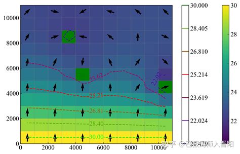 利用python进行地下水模拟(11) 多目标优化问题 知乎 利用python进行地下水模拟(11) 多目标优化问题 知乎