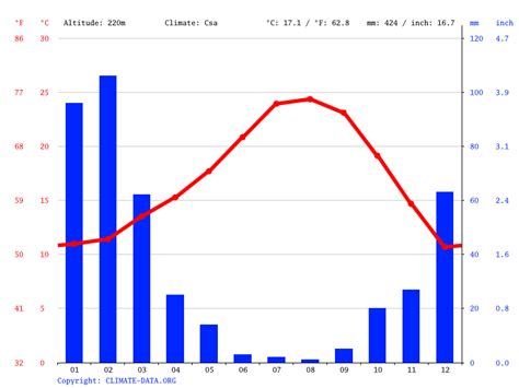 Chino Climate Weather Chino And Temperature By Month
