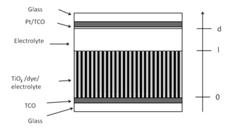 Schematic Of Dssc Structure Download Scientific Diagram