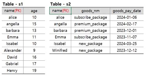 예제로 익히는 Sql 4회차 예제로 익히는 Sql 4회차