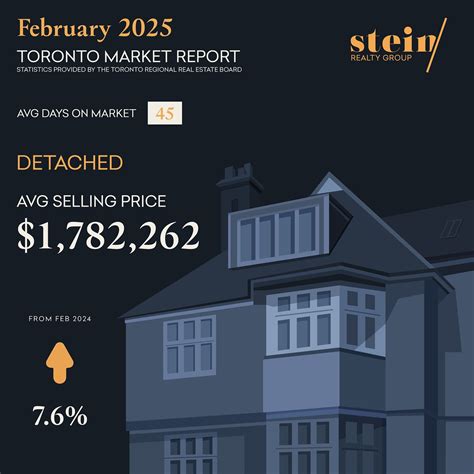 Stein Realty Group Steinrealtygroup • Instagram Photos And Videos