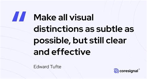 20 Data Visualization Quotes By Industry Experts Coresignal