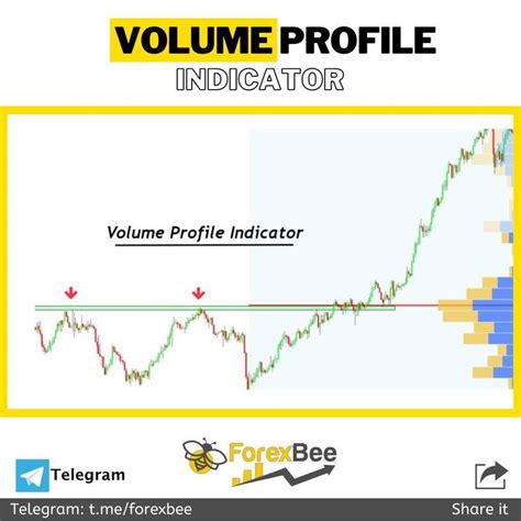 Volume Profile Indicator In Forex Trading
