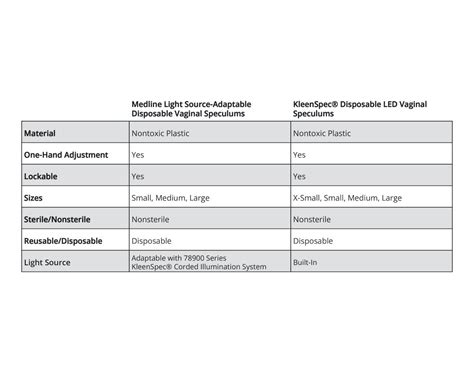 Medline Light Source Adaptable Disposable Vaginal Speculums Medline