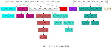 Figure 1 From Classification Semi Supervisée Basée Sur Des Algorithmes