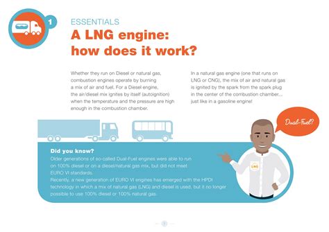 All Information About Lng Technologypdf
