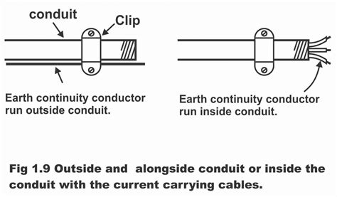 Introduction And Components Of Earthing System Electronic Clinic