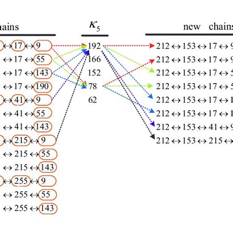 Jump Collision Detection On The Remaining Chains Of The First 4