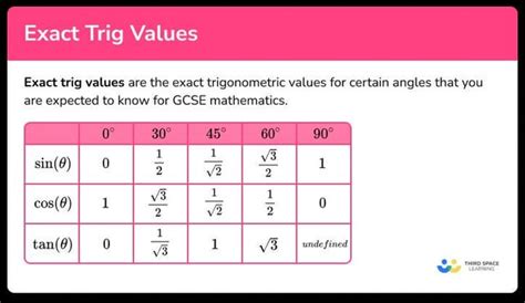 Dont Forget Exact Trig Values Guys R Gcse