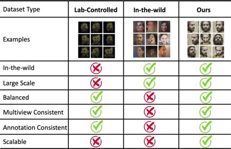 Figure 2 From 3d Aware Facial Landmark Detection Via Multi View Consistent Training On Synthetic