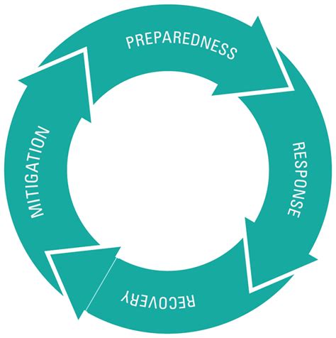 About Nyc Hazard Mitigation Plan