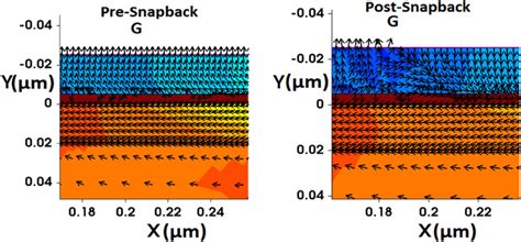 Electron Current Flow Before And After Bipolar Turn On When High