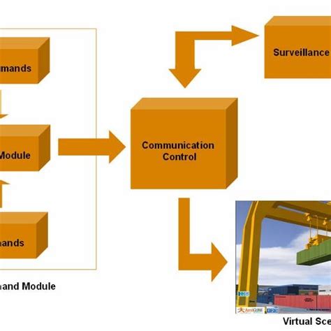 Diagrama De Módulos Download Scientific Diagram
