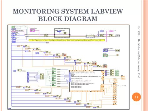 Lab View Based Remote Monitoring System Applied For Photovoltaic Ppt