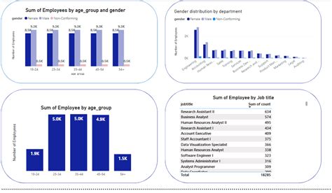 Github Ambogo2hr Dashboard Sql Powerbi