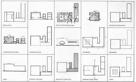 Los Ideogramas De Clark Y Pause Paperblog Diagramas De Arquitectura