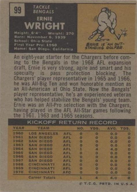 1971 Topps Ernie Wright 99 For Sale Ebay
