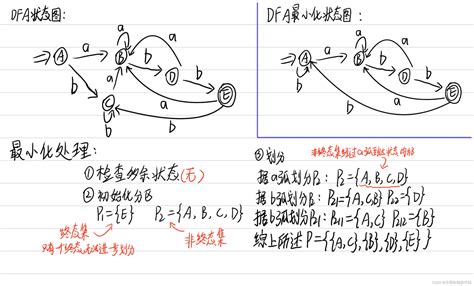 正规文法、正规式、确定的有穷自动机dfa、不确定的有穷自动机nfa 的概念、区分以及等价性转换【我直接拿下!】 Csdn博客 正规文法、正规式、确定的有穷自动机dfa、不确定的有穷自动机nfa 的概念、区分以及等价性转换【我直接拿下!】 Csdn博客