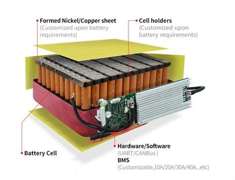 What Is Inside A Lifepo4 Battery At Blake Sexton Blog