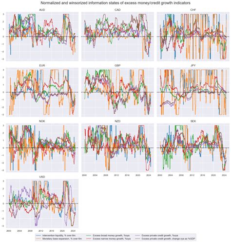 Using Principal Components To Construct Macro Trading Signals Macrosynergy