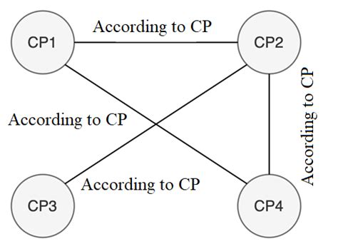 Network Representation Download Scientific Diagram
