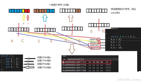 c语言自定义类型（2） 位段 csdn博客