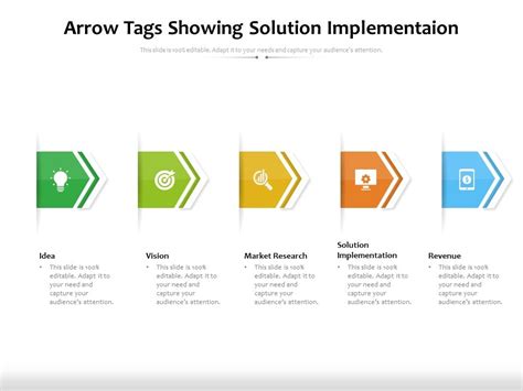 Arrow Tags Showing Solution Implementaion Ppt Powerpoint Presentation