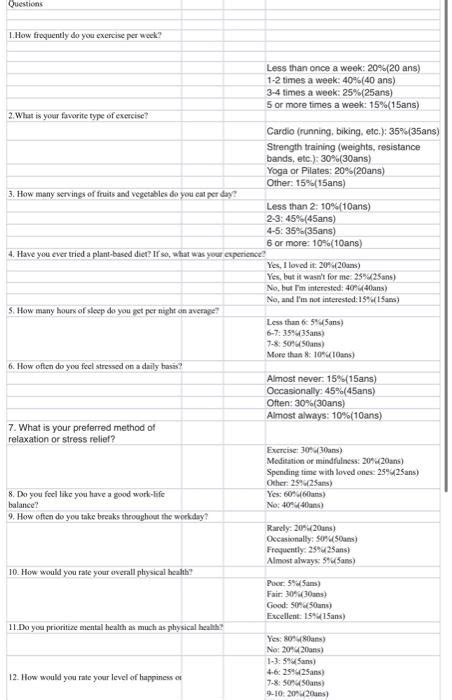 Solved Submit Your Confidence Interval Calculaion And The