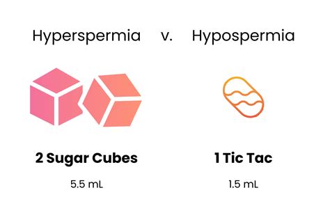 Hyperspermia Causes Effects And Strategies Holy Grail