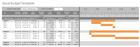 What Is Project Evaluation 5 Easy Steps To Perform It Royalcdkeys