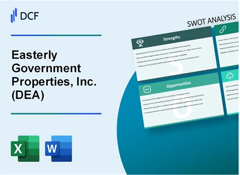 Easterly Government Properties Inc Dea Swot Analysis