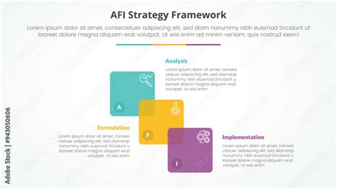 Afi Framework Strategy Infographic Concept For Slide Presentation With